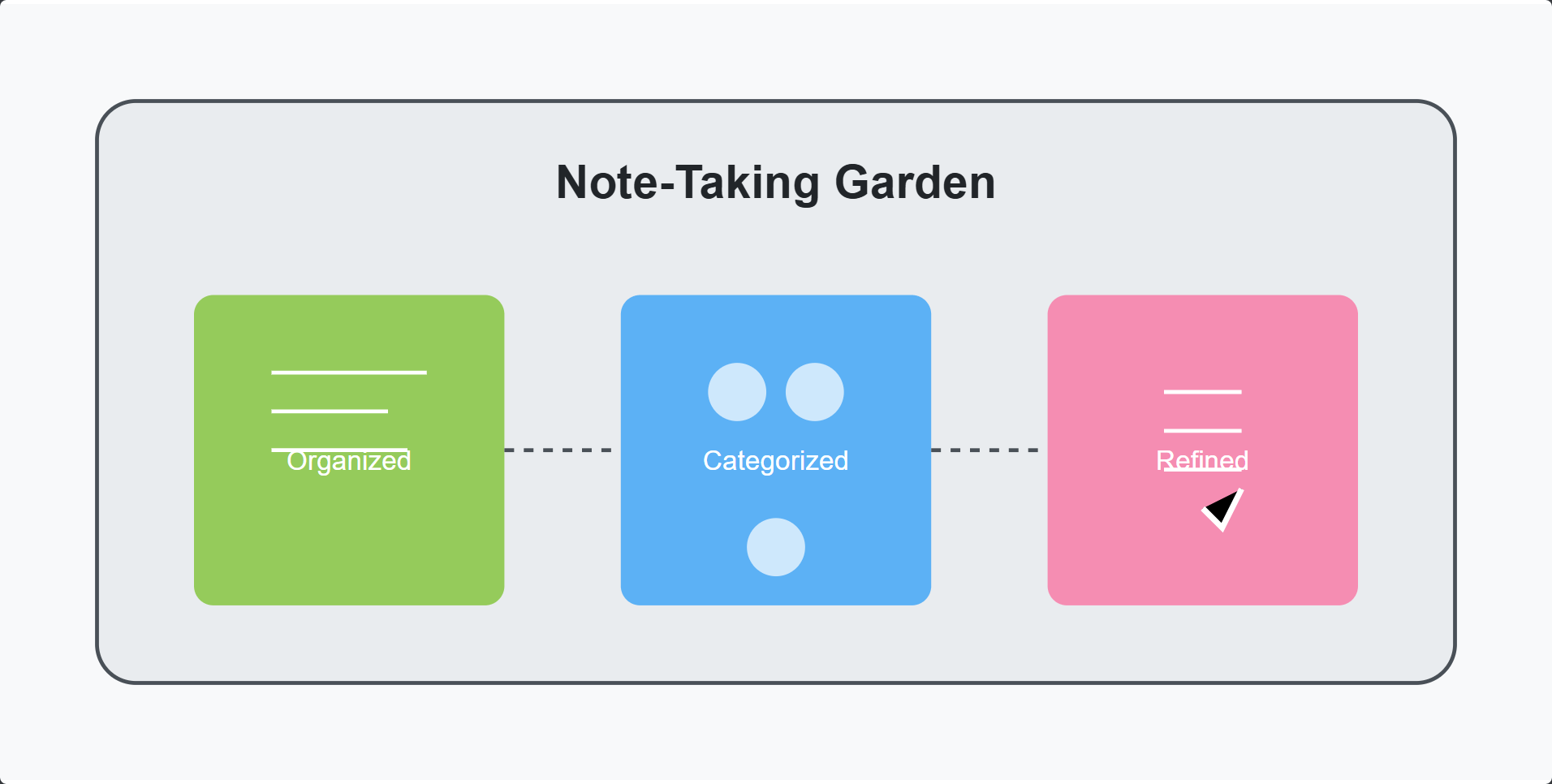 Mastering the Basics of Note-Taking – Gavs Note